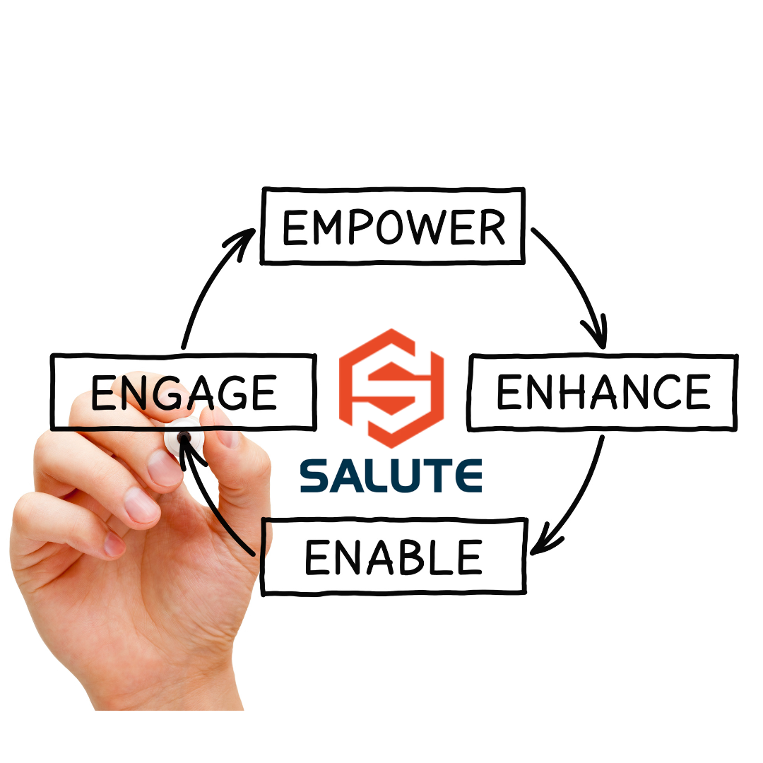 Fostering Employee Health Engagement - Salute Safety